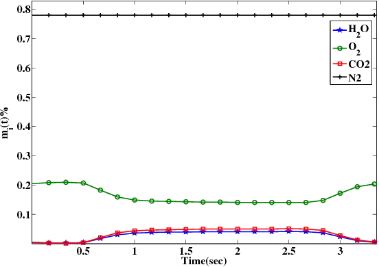 Figure 1 From Design And Analysis Of A Wireless Nanosensor Network For