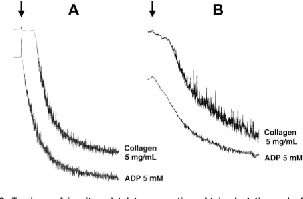 Pdf Eltrombopag For The Treatment Of The Inherited Thrombocytopenia