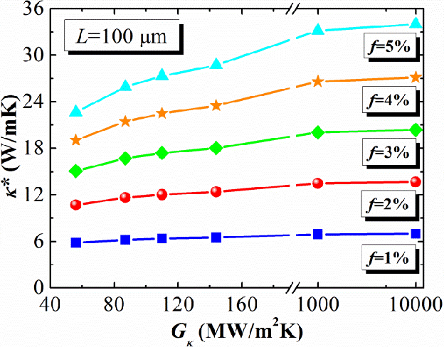 Pdf Enhanced Interfacial Thermal Transport Across Graphenepolymer