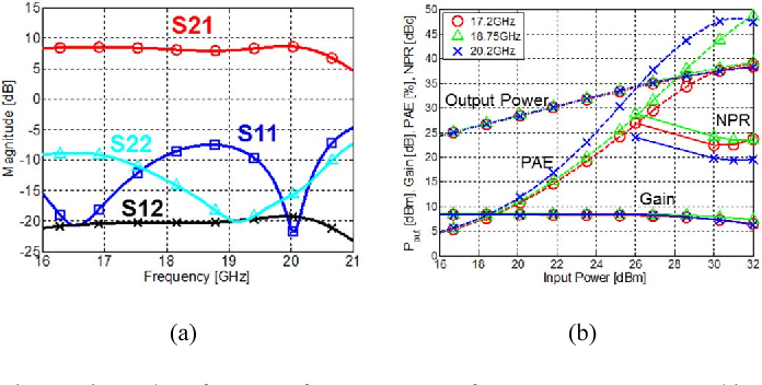 Figure 7 From High Power K Band Gan Pa Mmics And Module For Npr And Pae