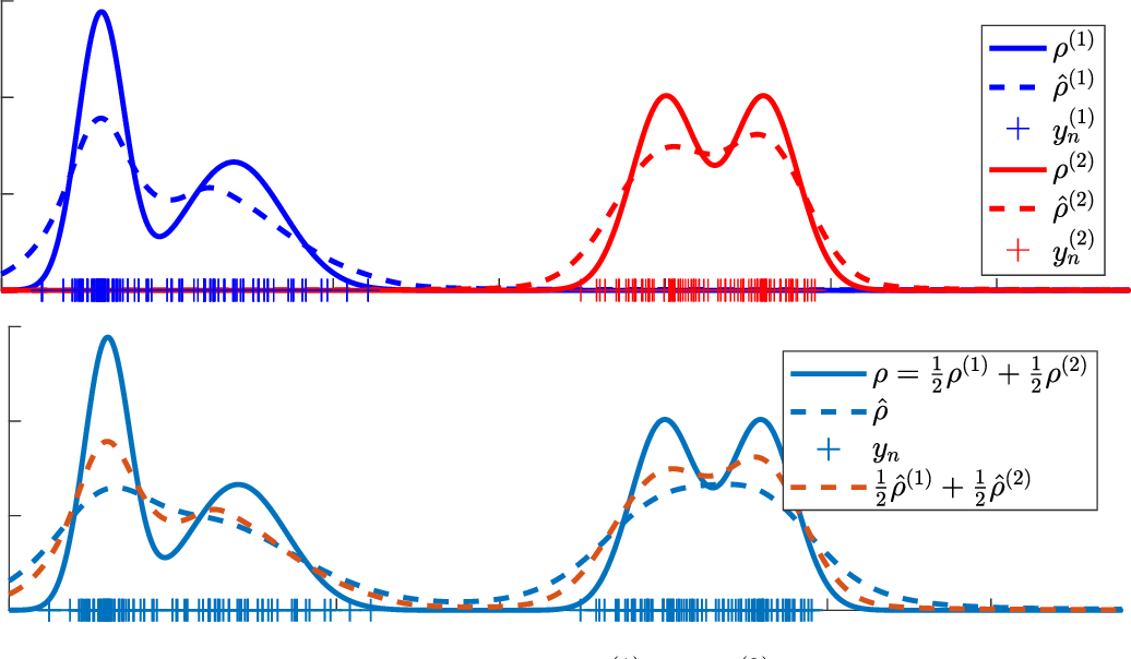 Variable Kernel Density Estimation Semantic Scholar