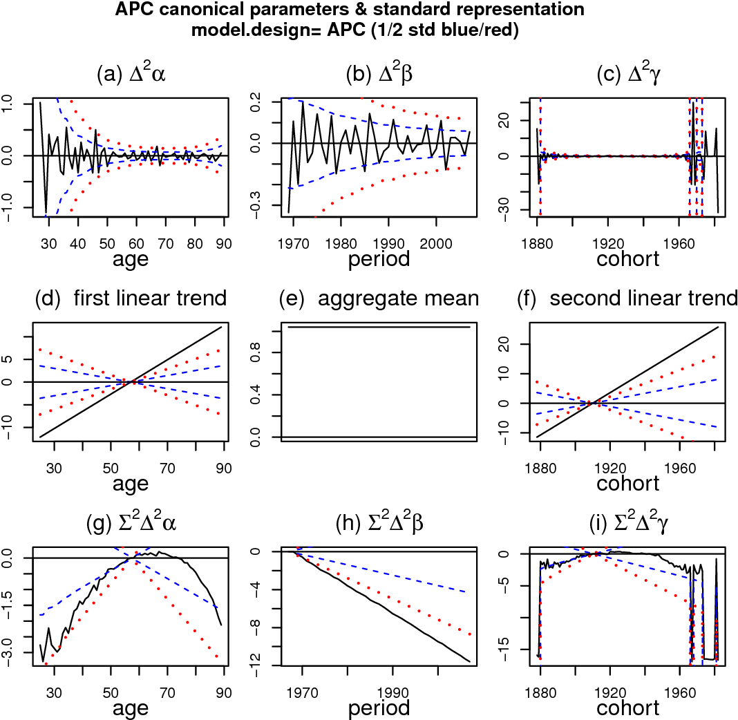 Pdf Apc An R Package For Age Period Cohort Analysis Semantic Scholar