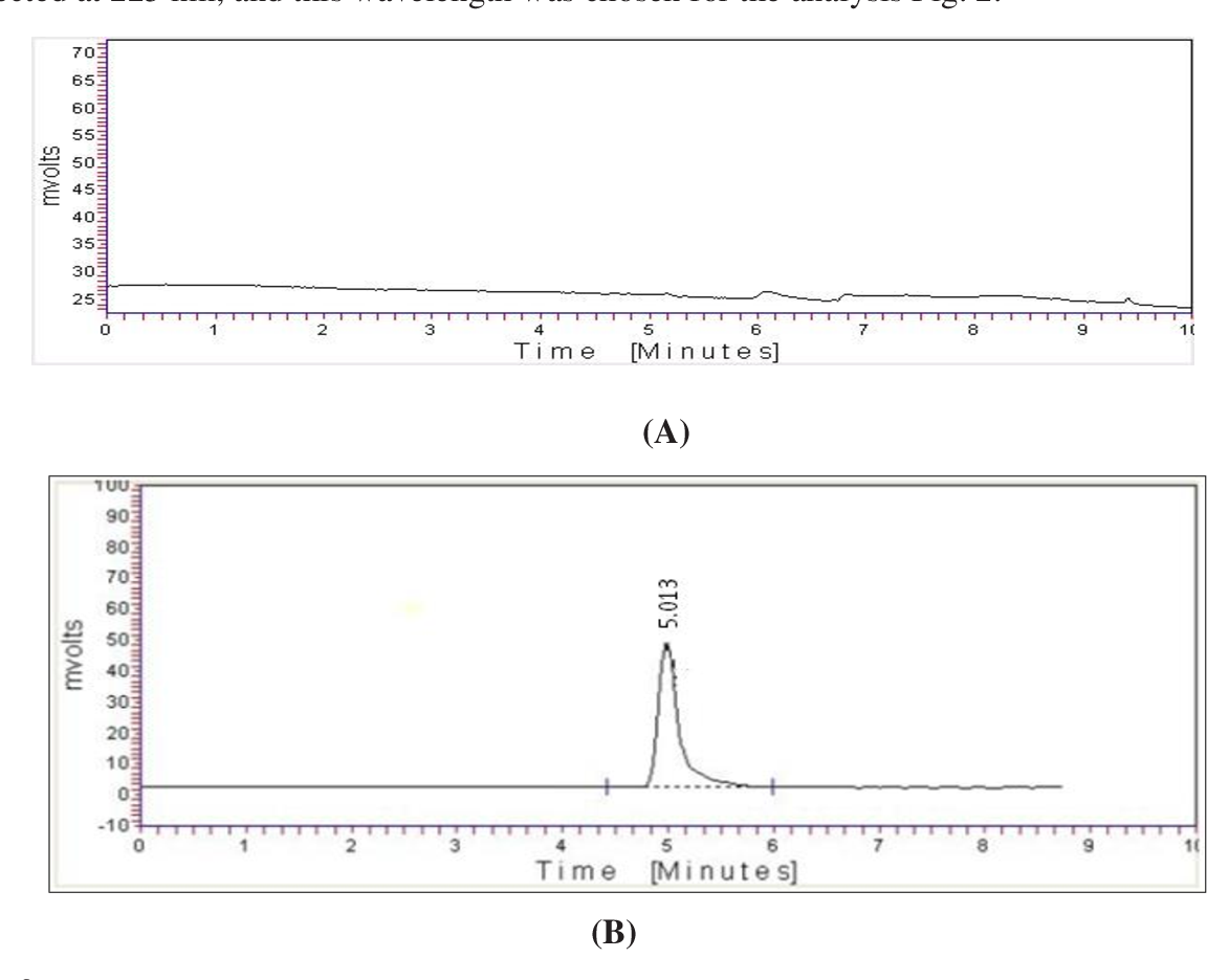 Figure 1 From Development And Validation Of A Stability Indicating Rp