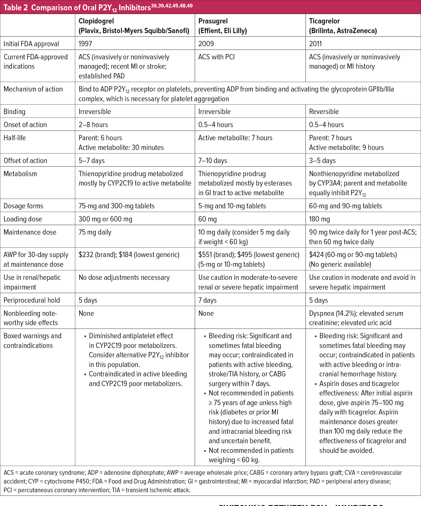 Table 2 From Comparative Review Of Oral P2y12 Inhibitors Semantic