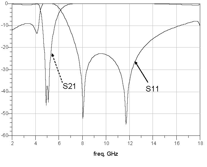 Figure 1 From A Band Stop Filter With Far Spurious Stop Bands