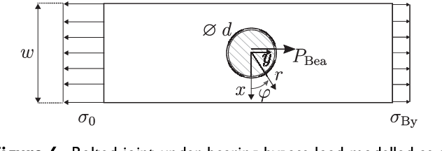 Figure 1 From Tension Failure Assessment Of Composite Bolted Joints