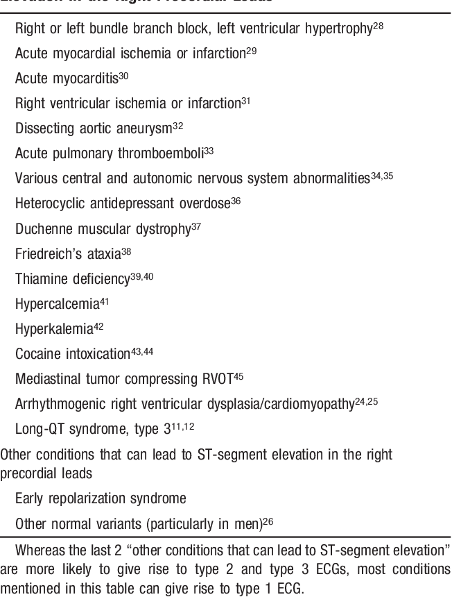 Pdf Proposed Diagnostic Criteria For The Brugada Syndrome Semantic