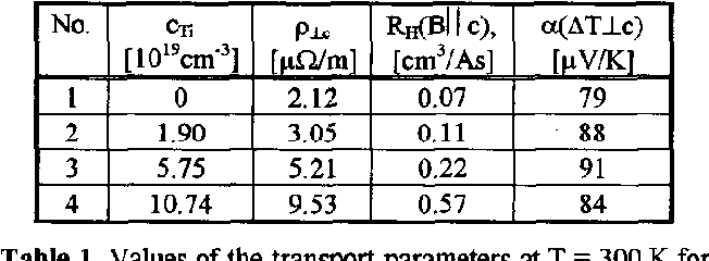 Transport Coefficients Of Titanium Doped Sbsub 2tesub 3 Crystals