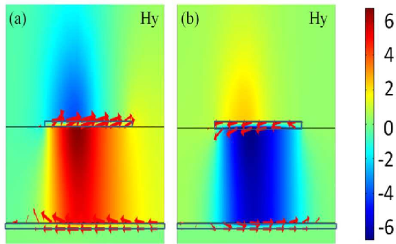 Figure 3 From Wafer Scale Metamaterials For Polarization Insensitive