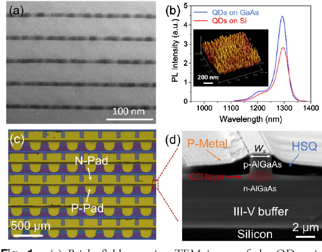 Pdf Low Noise 13 μm Inasgaas Quantum Dot Laser Monolithically Grown