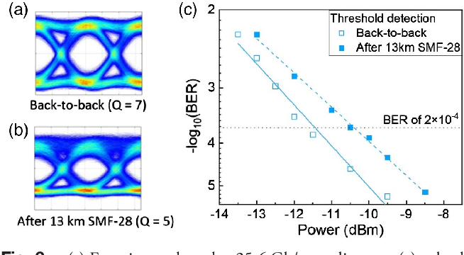 Pdf Low Noise 13 μm Inasgaas Quantum Dot Laser Monolithically Grown