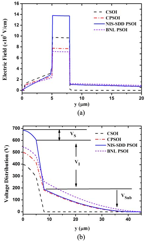 Figure 1 From A High Voltage 600 V N Island Ldmos With Step Doped