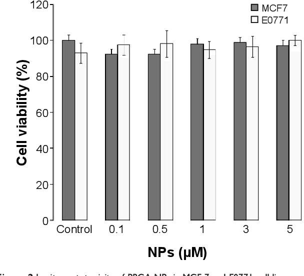 Figure 1 From Enhanced Antitumor Activity Of Doxorubicin In Breast