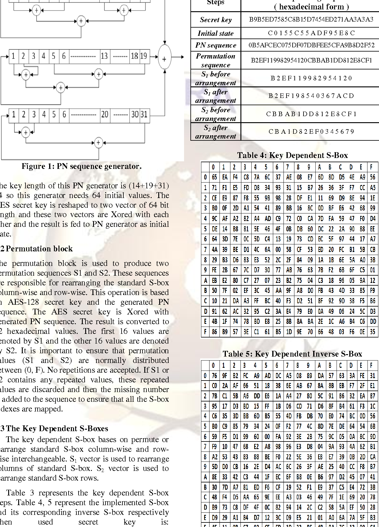 Table 1 From Dynamic Aes 128 With Key Dependent S Box Semantic Scholar