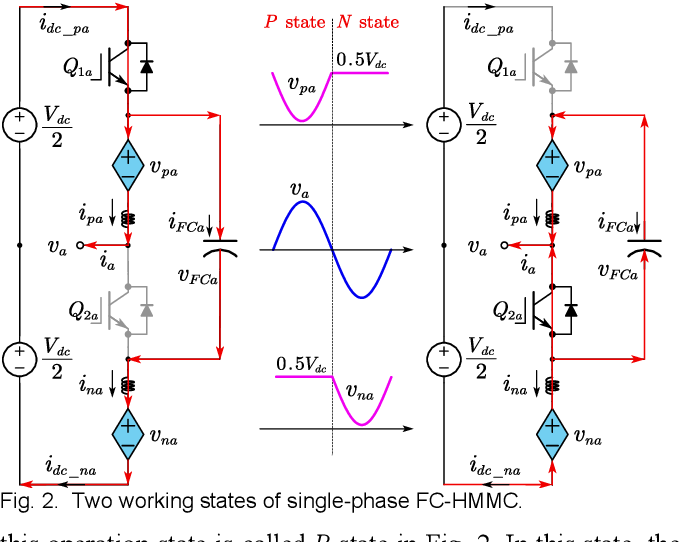 A Flying Capacitor Hybrid Modular Multilevel Converter With Reduced