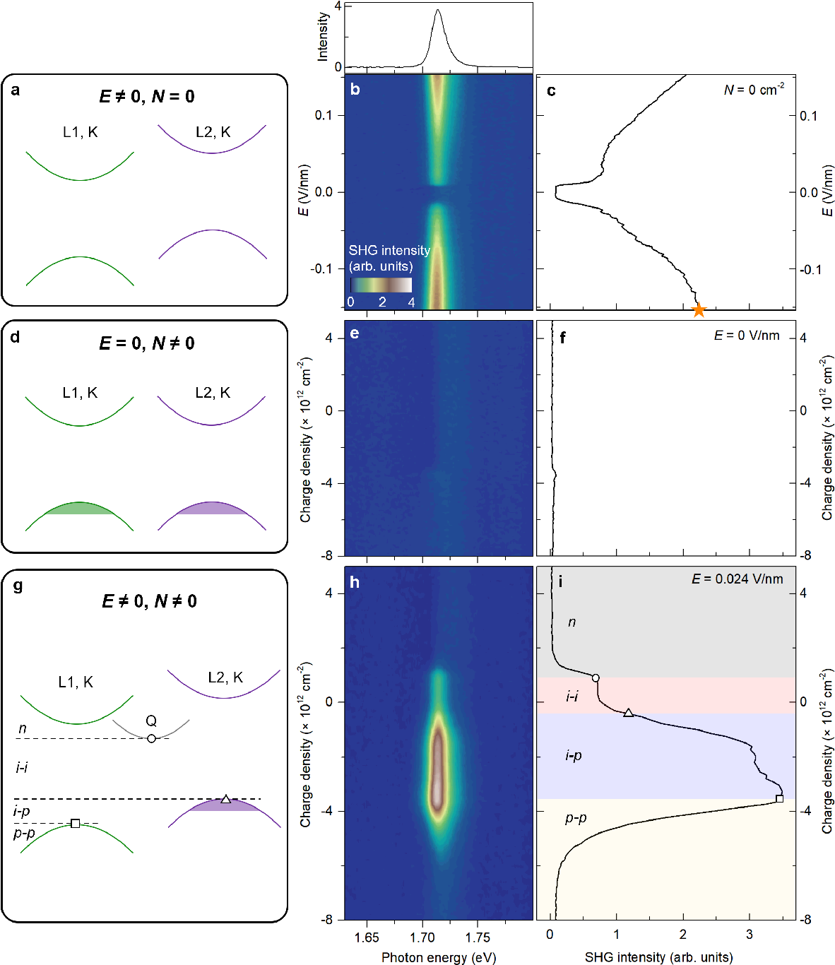 Figure 2 From Enhancing Resonant Second Harmonic Generation In Bilayer