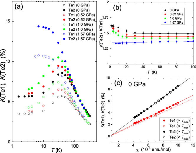 Figure 1 From Possible Coexistence Of Antiferromagnetic And