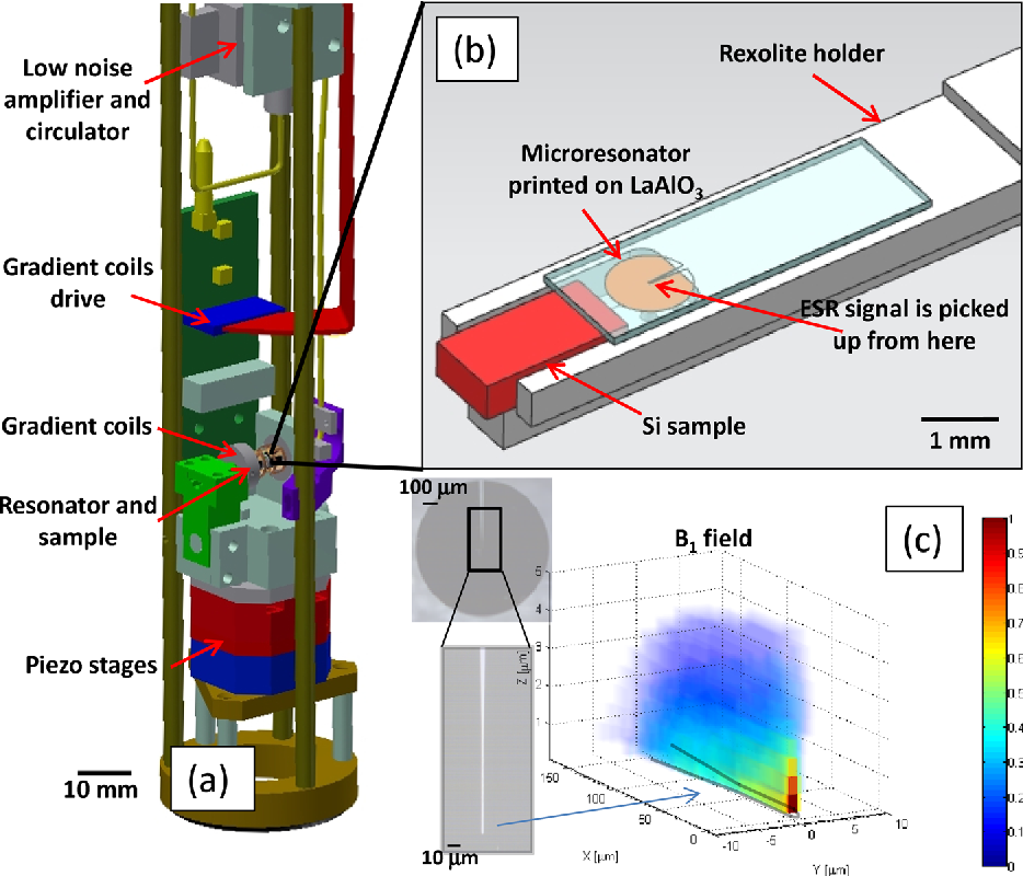 Pdf Induction Detection Electron Spin Resonance With Spin Sensitivity