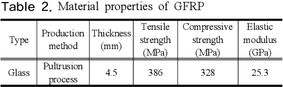 Table 1 From An Experimental Study For Flexureshear Failure Behavior