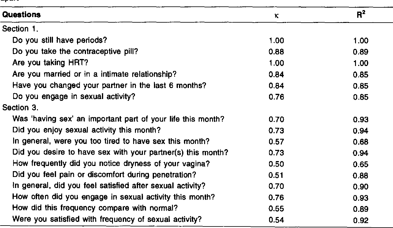 The Sexual Activity Questionnaire A Measure Of Womens Sexual Free