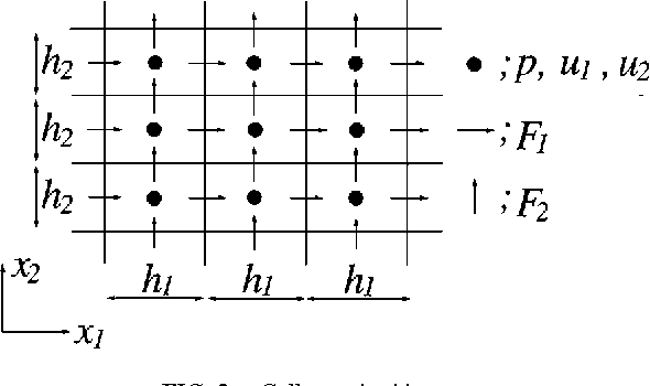 Figure 2 From Fully Conservative Higher Order Finite Difference Schemes