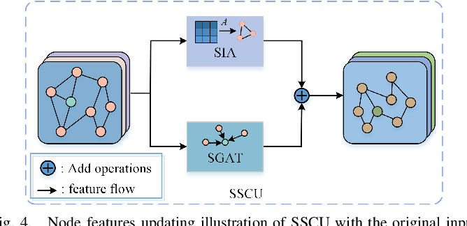 Multistage Superpixel Guided Hyperspectral Image Classification With