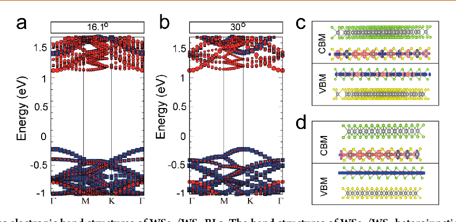 Figure 3 From Interlayer Coupling In Twisted Wse2ws2 Bilayer