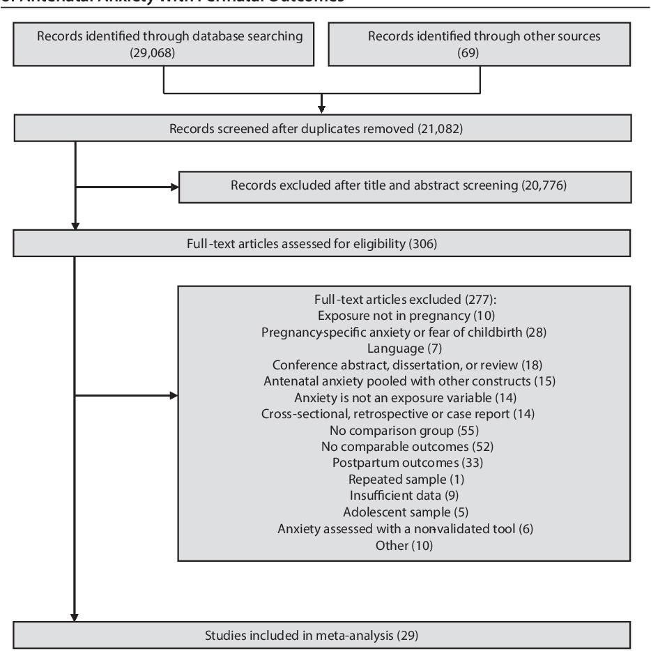 Maternal Anxiety During Pregnancy And The Association With Adverse