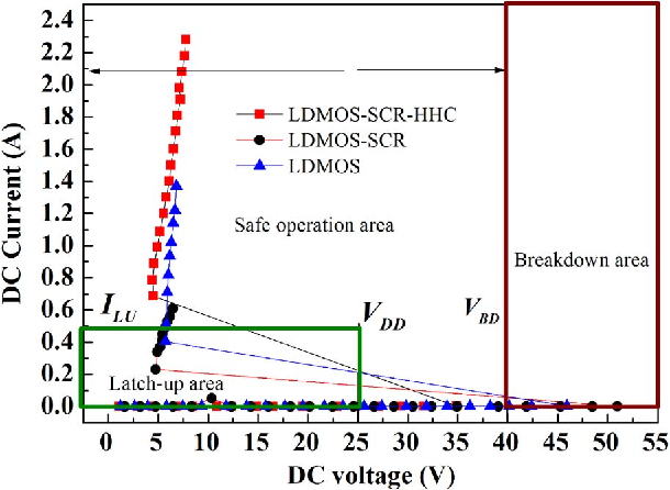 Figure 1 From Rc Embedded Ldmos Scr With High Holding Current For High