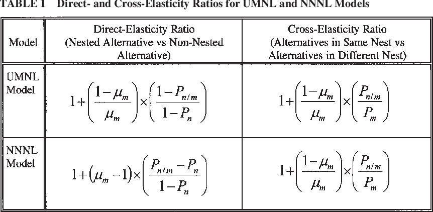 Table 1 From Nested Logit Models Which Are You Using Semantic Scholar