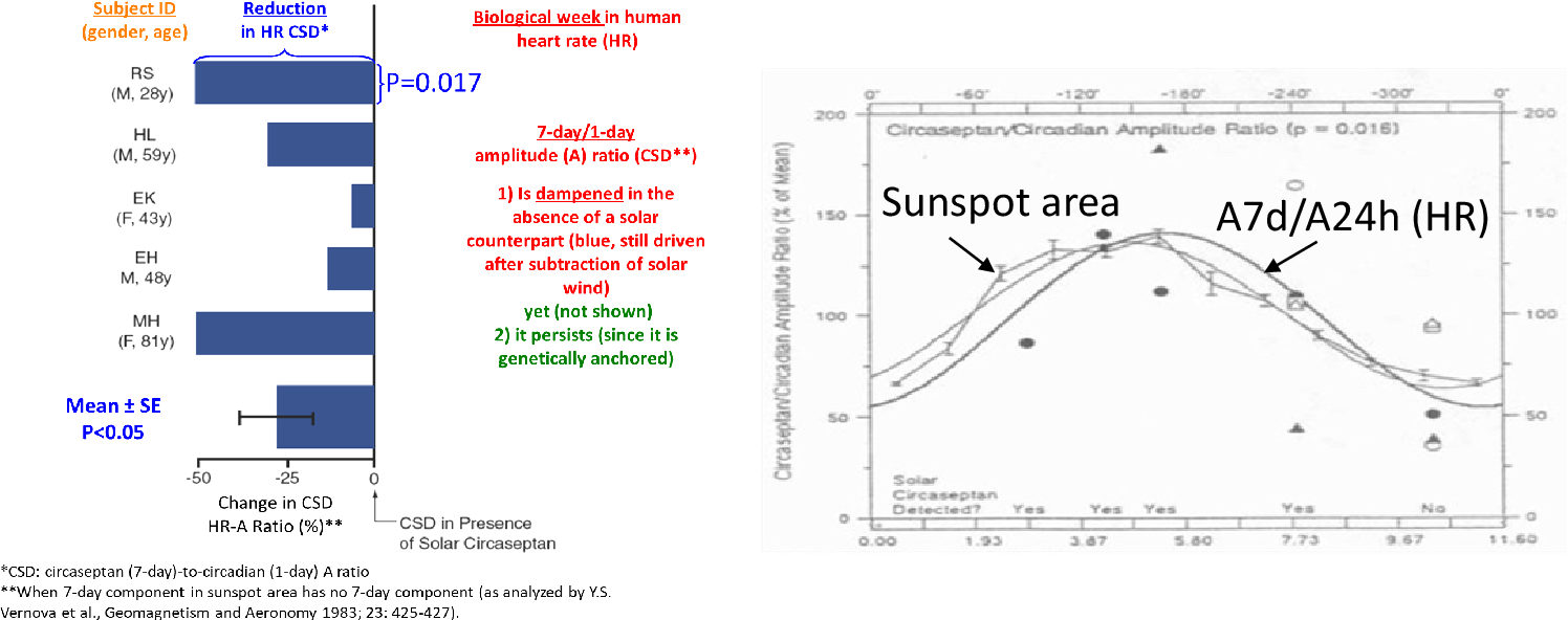 Figure 1 From As One Goes Blood Pressure And Heart Rate Monitoring A