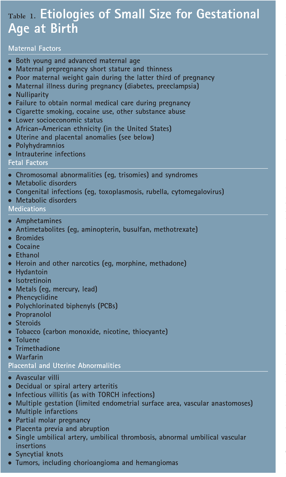 Small For Gestational Age