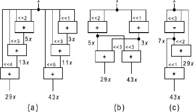 Figure 1 From Low Complexity Multiplier For Galois Field Based On All