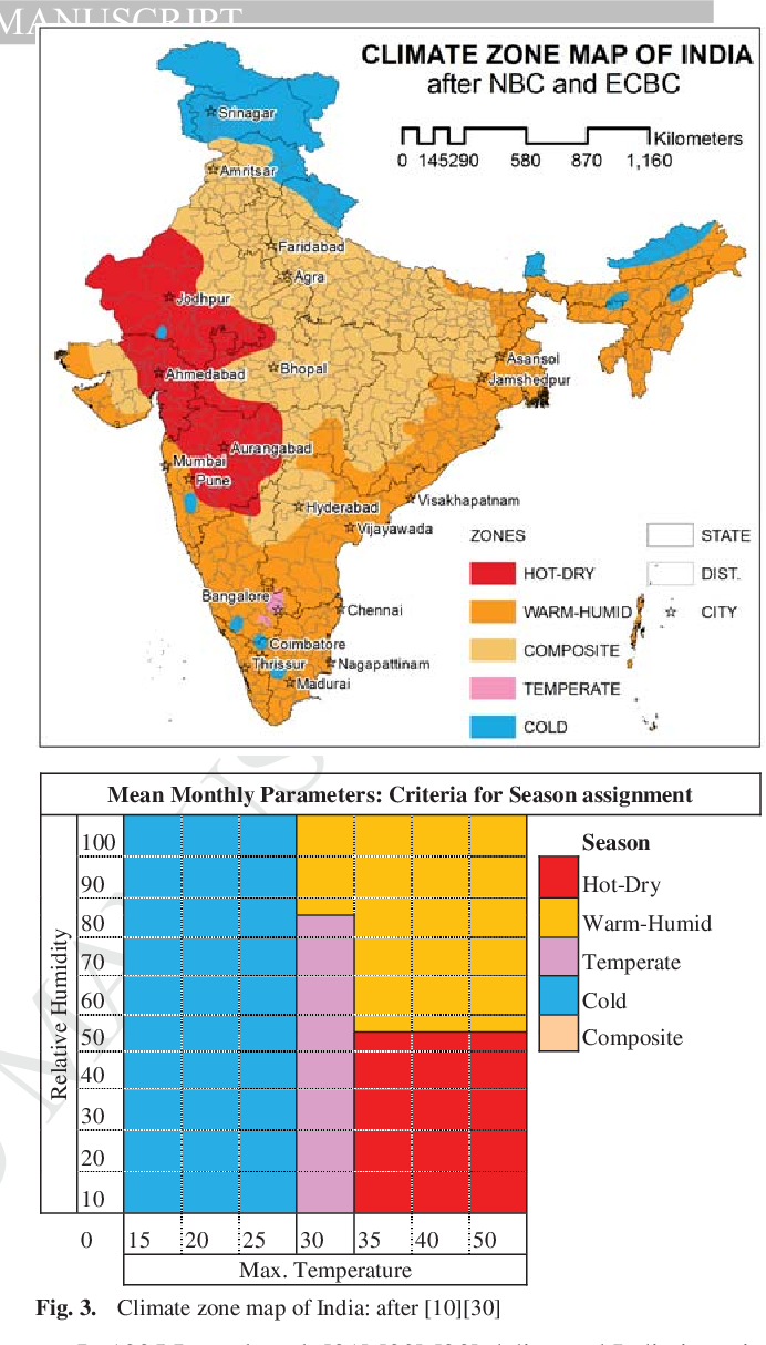 Climatic Zones Of India Big Sales