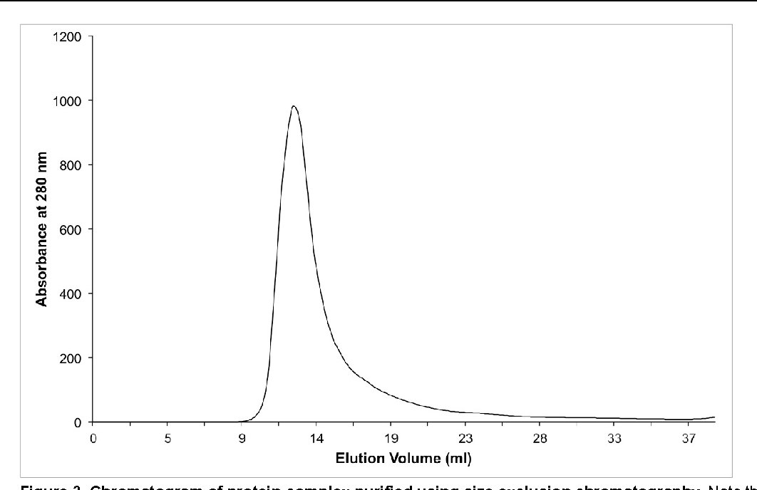 Figure 3 From Recombinant Protein Expression For Structural Biology In