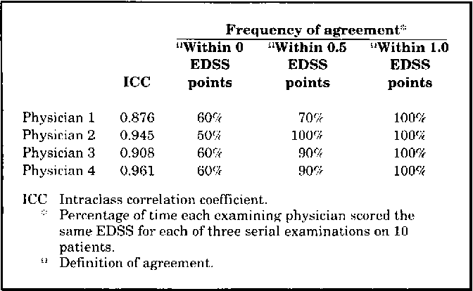 Ms Progression Chart Stages Of Ms Disability Scale And 50 Off