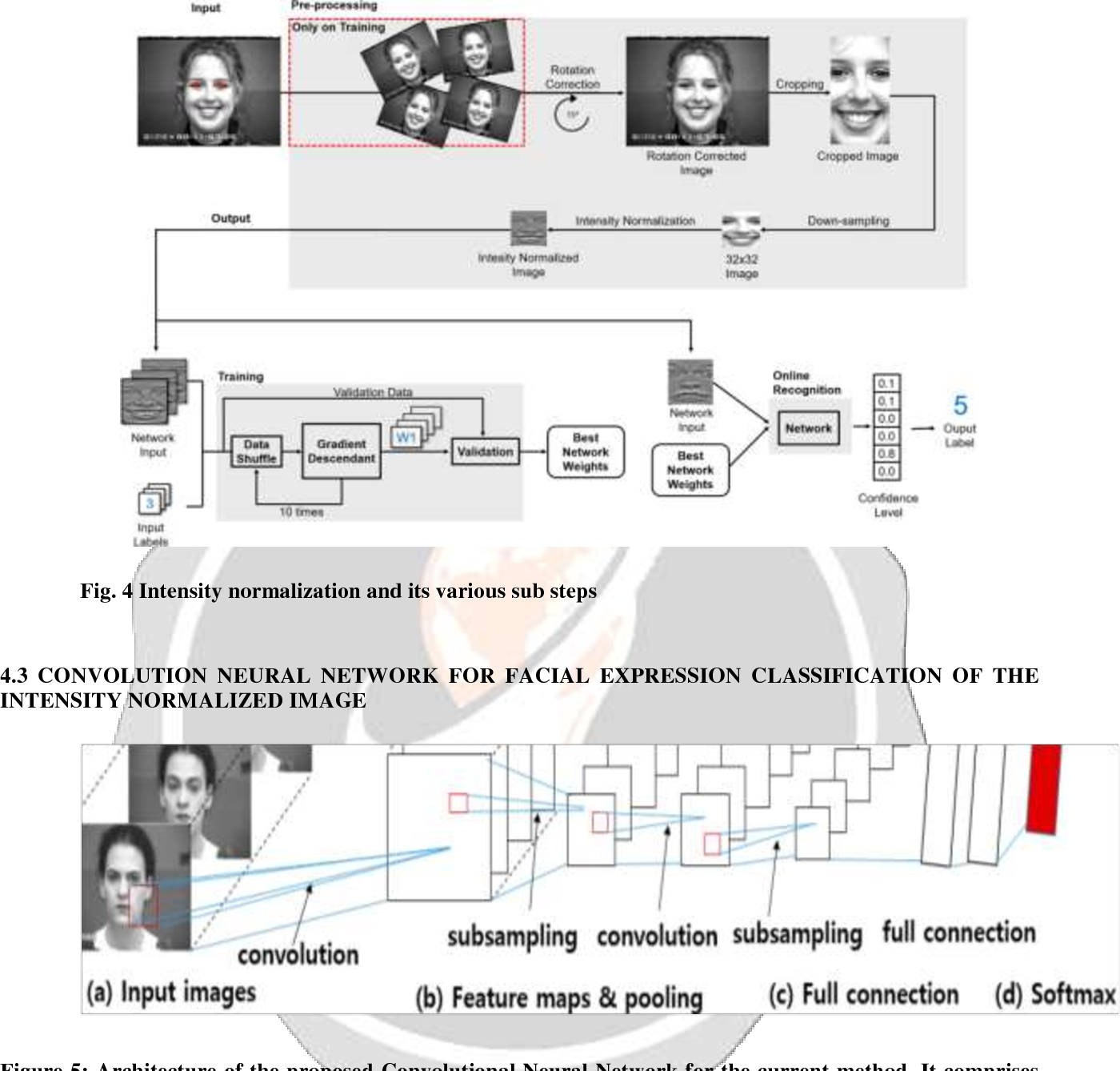 Facial Expression Recognition Using Deep Learning Semantic Scholar