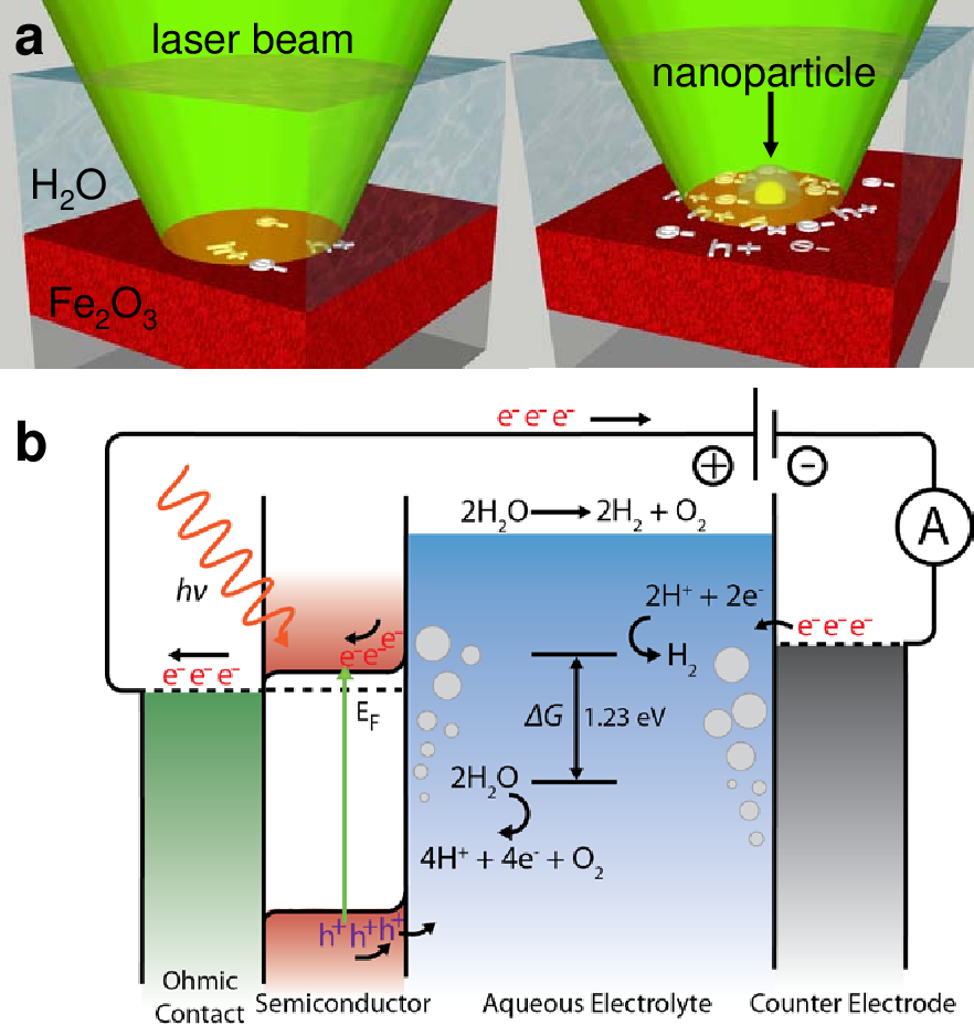 Pdf Plasmon Enhanced Solar To Fuel Energy Conversion Semantic Scholar