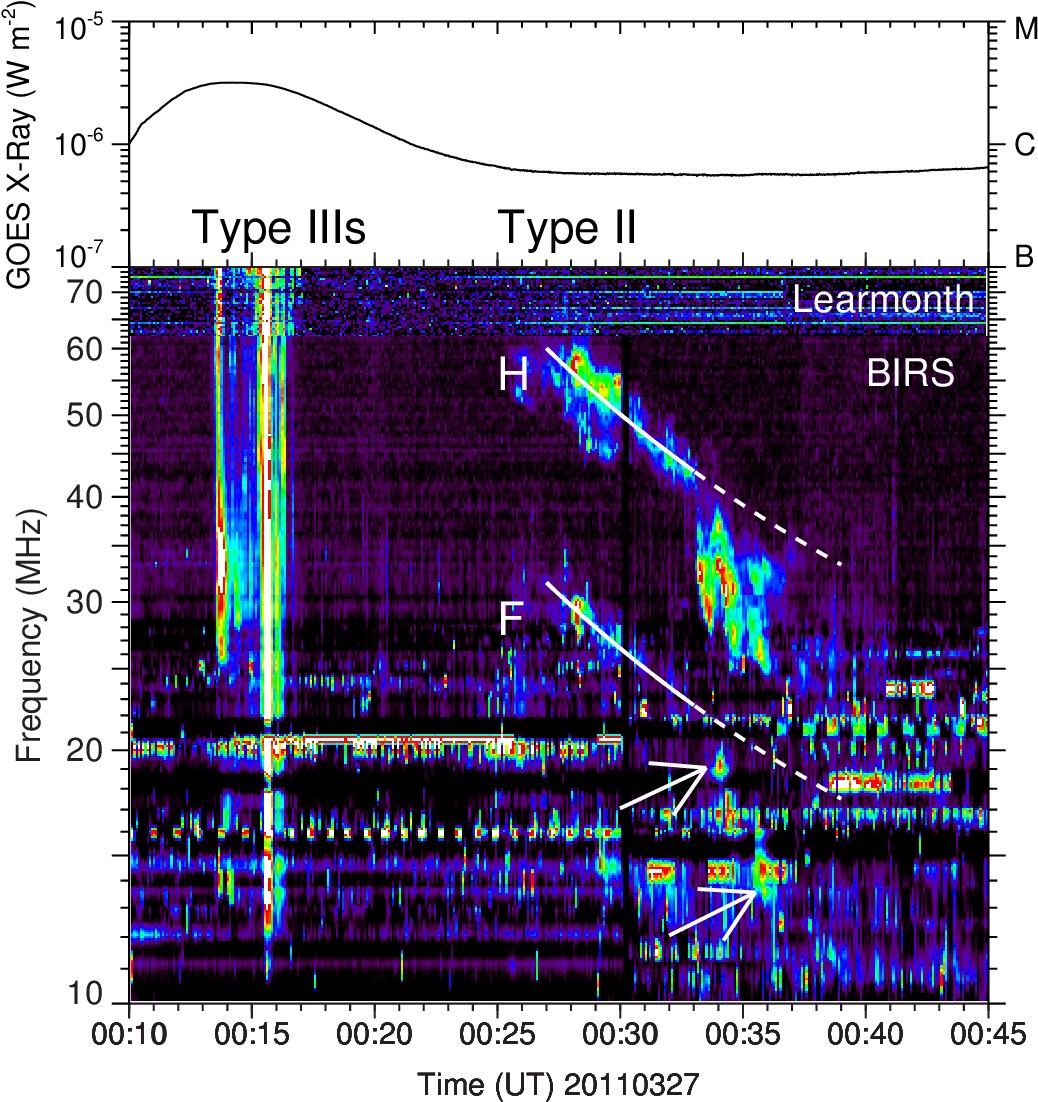 Figure 1 From A Broken Solar Type Ii Radio Burst Induced By A Coronal