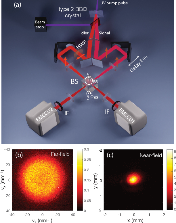 Figure 1 From Imaging Spatiotemporal Hong Ou Mandel Interference Of