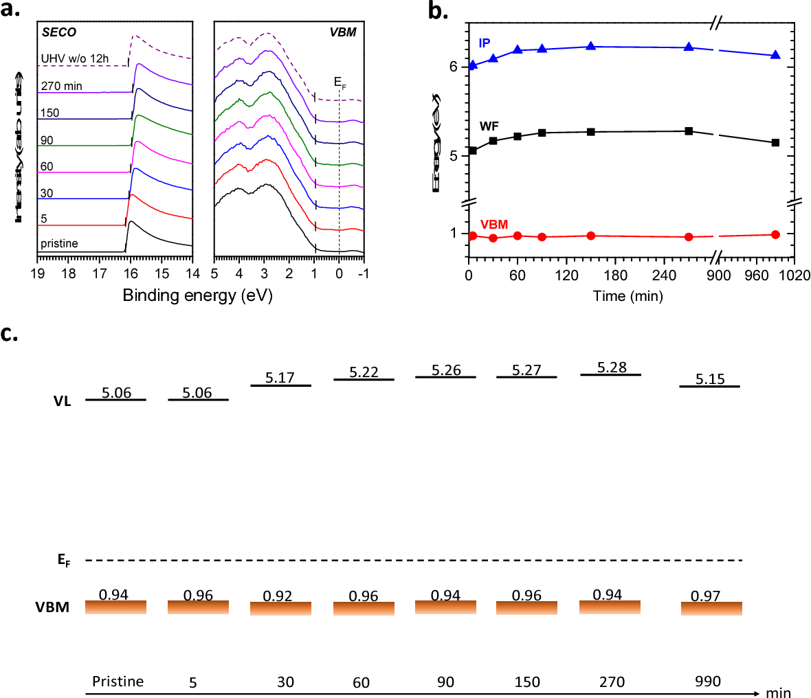 Figure 1 From Oxygen And Water Induced Energetics Degradation In