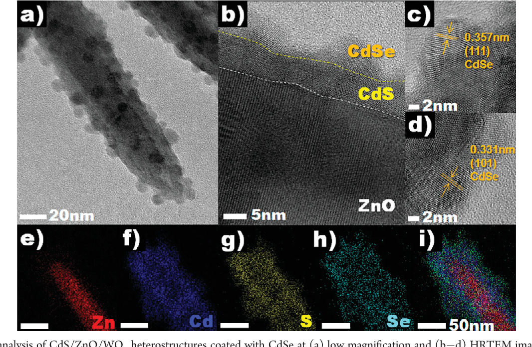 Pdf Highly Efficient Photoelectrochemical Hydrogen Generation Using