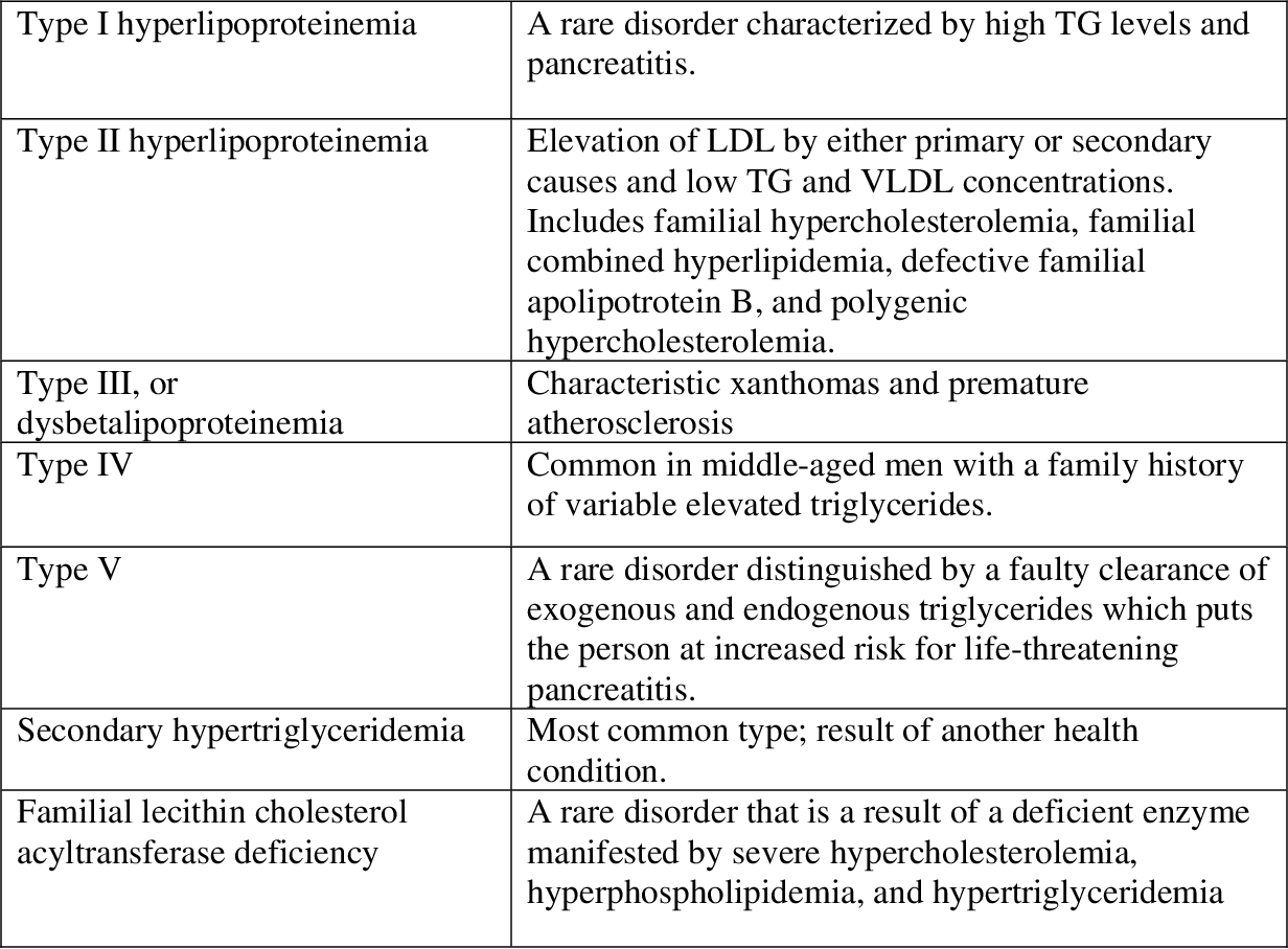 Treatment Of Hypertriglyceridemia With Omega 3 Fatty Acids A