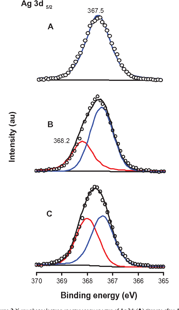 Figure 1 From International Journal Of Nanomedicine Dovepress Optimized