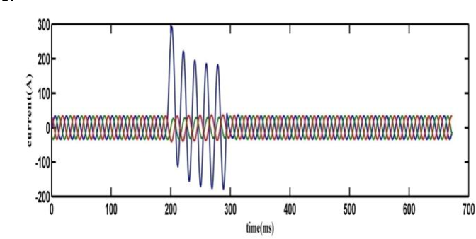 Transmission Line Fault Detection Using Wavelet Transform Semantic