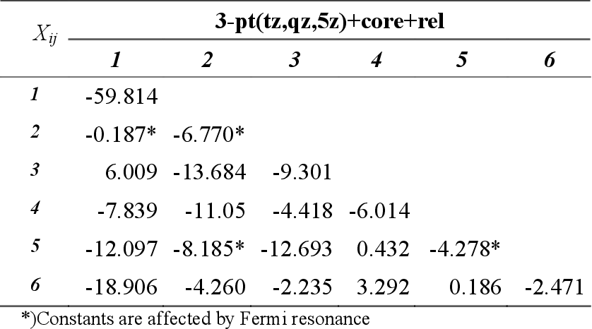 Table 9 From Accurate Ab Initio Quartic Force Fields Of Cyclic And Bent