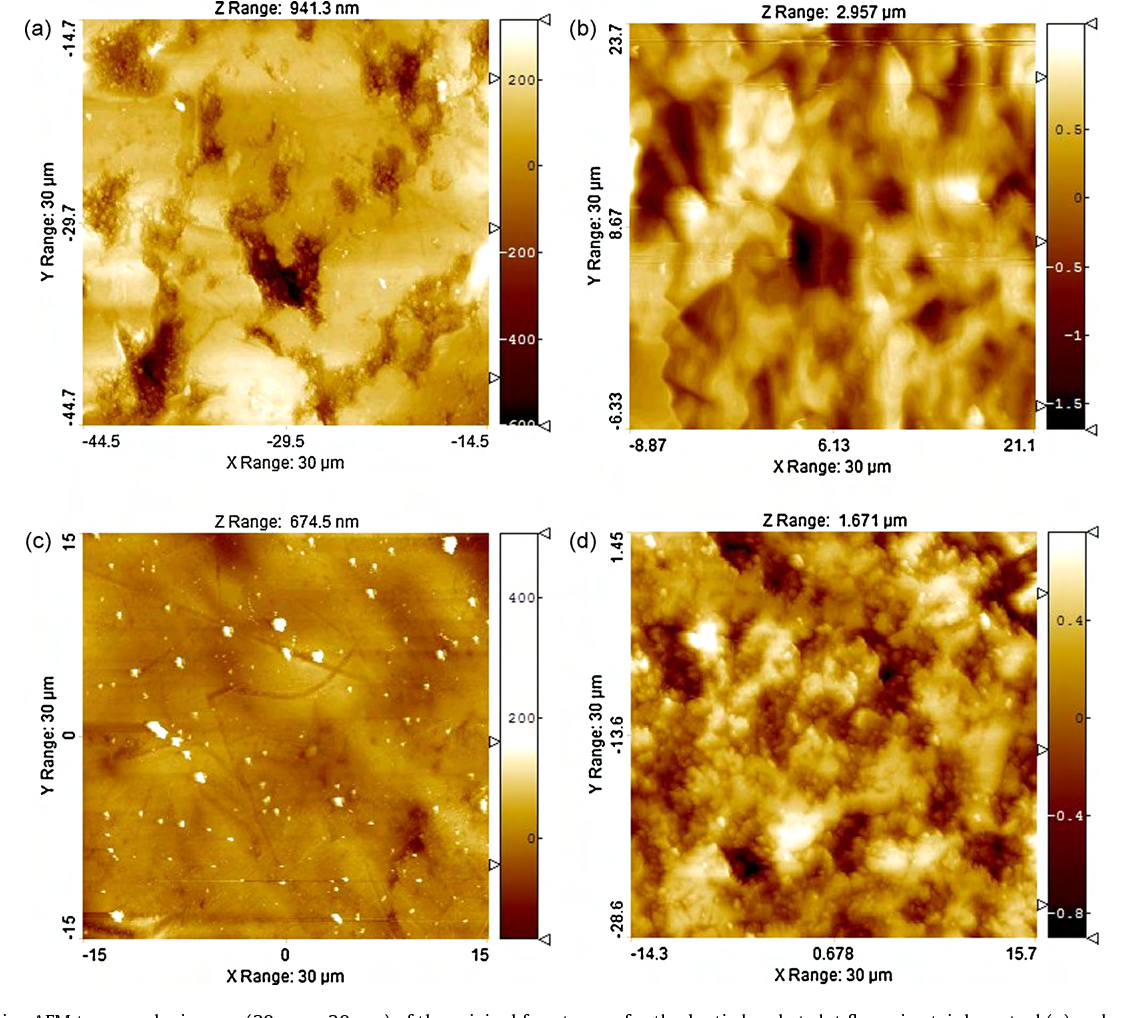 Figure 6 From A Quantitative Afm Analysis Of Nano Scale Surface