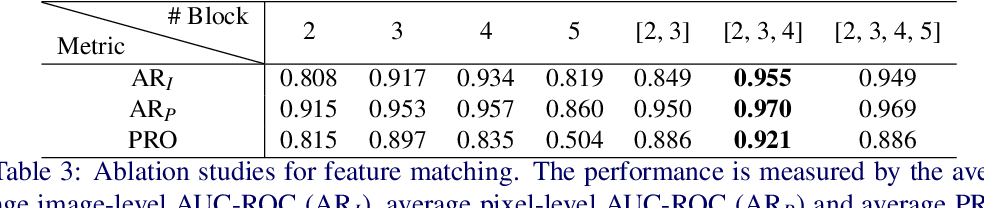 Pdf Student Teacher Feature Pyramid Matching For Anomaly Detection