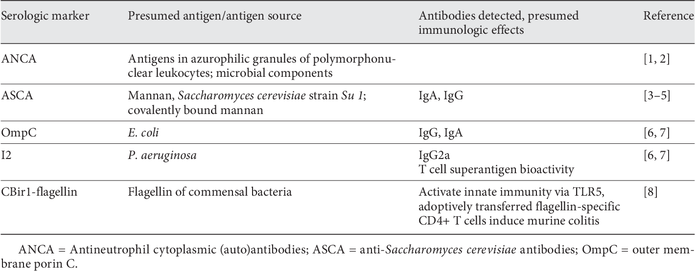 Figure 1 From New Serologic Markers For Inflammatory Bowel Disease