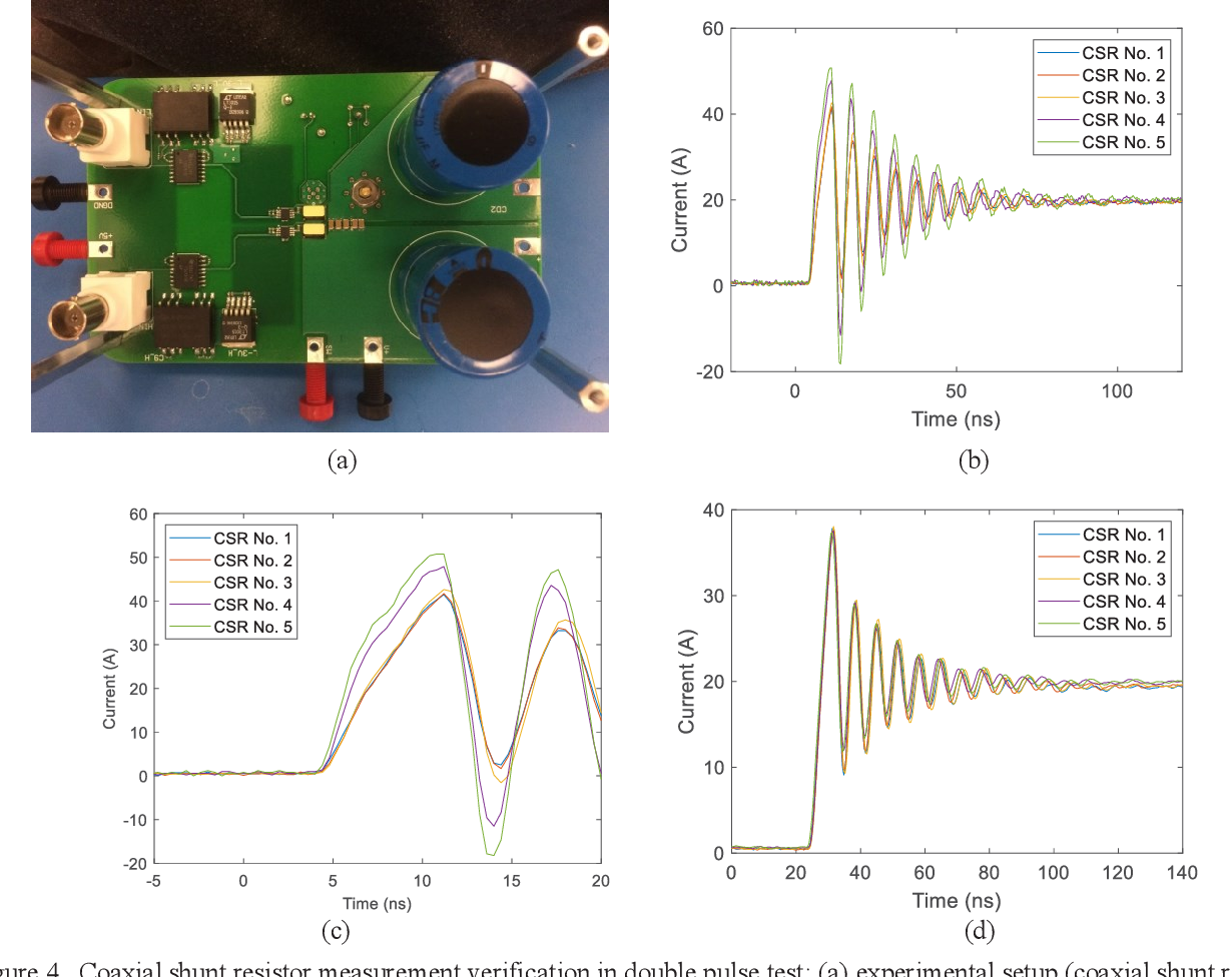 Figure 2 From Review And Bandwidth Measurement Of Coaxial Shunt